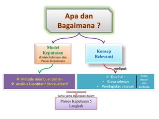 Decision Making and Relevant Information [Pembuatan Keputusan dan ...