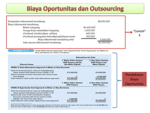 Decision Making and Relevant Information [Pembuatan Keputusan dan ...