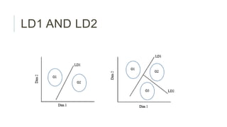 Chapter 11 KNN Naive Bayes and LDA.pptx