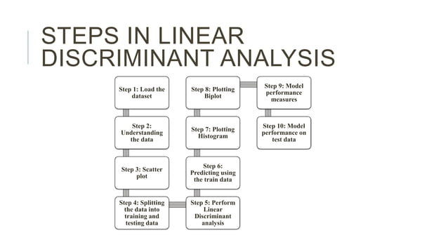 Chapter 11 KNN Naive Bayes and LDA.pptx