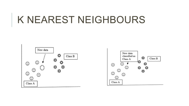 Chapter 11 KNN Naive Bayes and LDA.pptx | Free Download