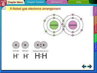 CHAPTER 11 L2 covalent bonds.ppt chemical bonds | PPT
