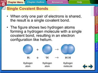 CHAPTER 11 L2 covalent bonds.ppt chemical bonds | PPT | Chemistry | Science