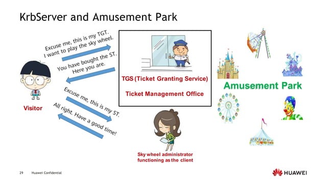 Chapter_11_LDAP_and_Kerberos-converted.pptx