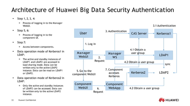 Chapter_11_LDAP_and_Kerberos-converted.pptx