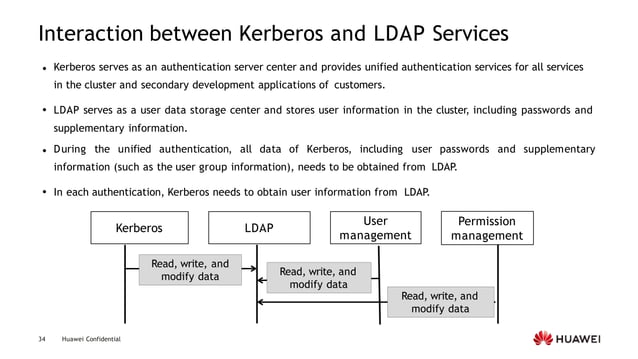Chapter_11_LDAP_and_Kerberos-converted.pptx