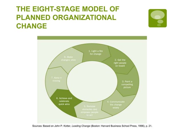 Chapter 11 Leadership - Leading change | PPTX | Executive Leadership ...