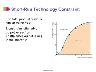 Chapter 11 lecture presentation | PPT