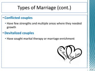 CFD 163-Chapter 11-Marriage: Building a Strong Foundation | PPTX