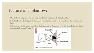 Chapter 11 Light Shadow and Reflection.pptx