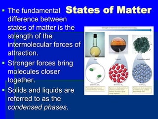 Chapter 11 liquids and intermolecular forces Powerpoint | PPT