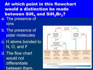 Chapter 11 liquids and intermolecular forces Powerpoint | PPT