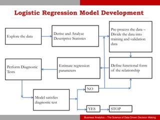 CHAPTER 11 LOGISTIC REGRESSION.pptx