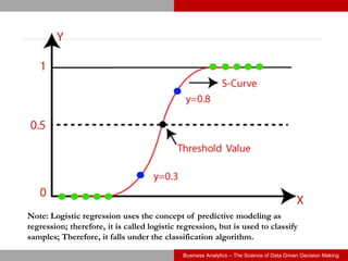 CHAPTER 11 LOGISTIC REGRESSION.pptx
