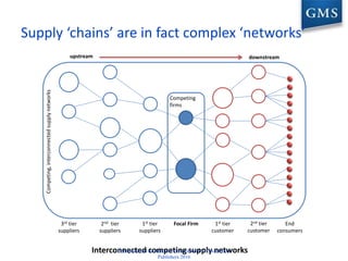 Chapter 11 Logistics & the Supply Chain.pptx
