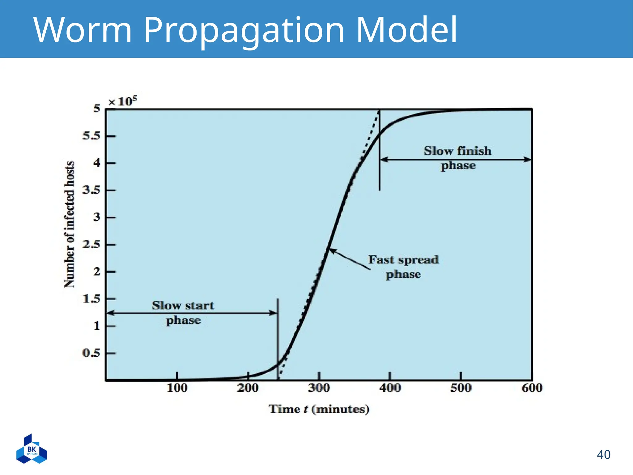Chapter 11 Malicious Software - HCMUT.pptx