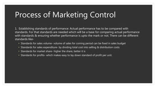 Marketing Control | PPTX