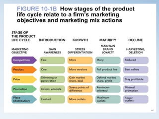 Product Life Cycle (Managing Products and Brands) | PPTX