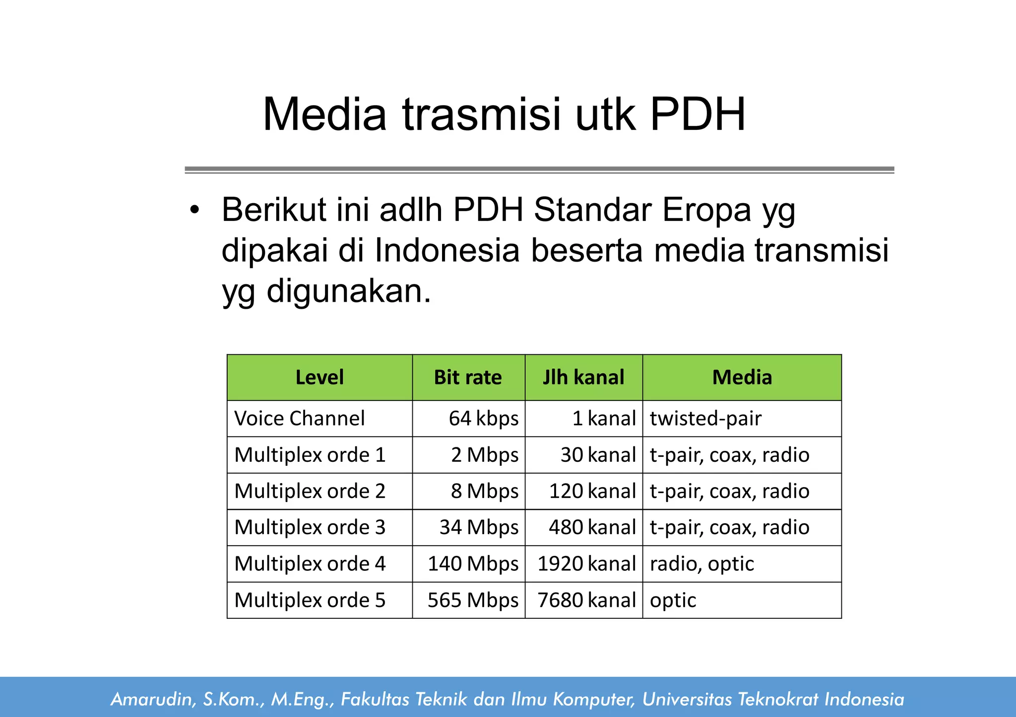 Chapter 11 Multiplexing dan Multiple Access | PDF