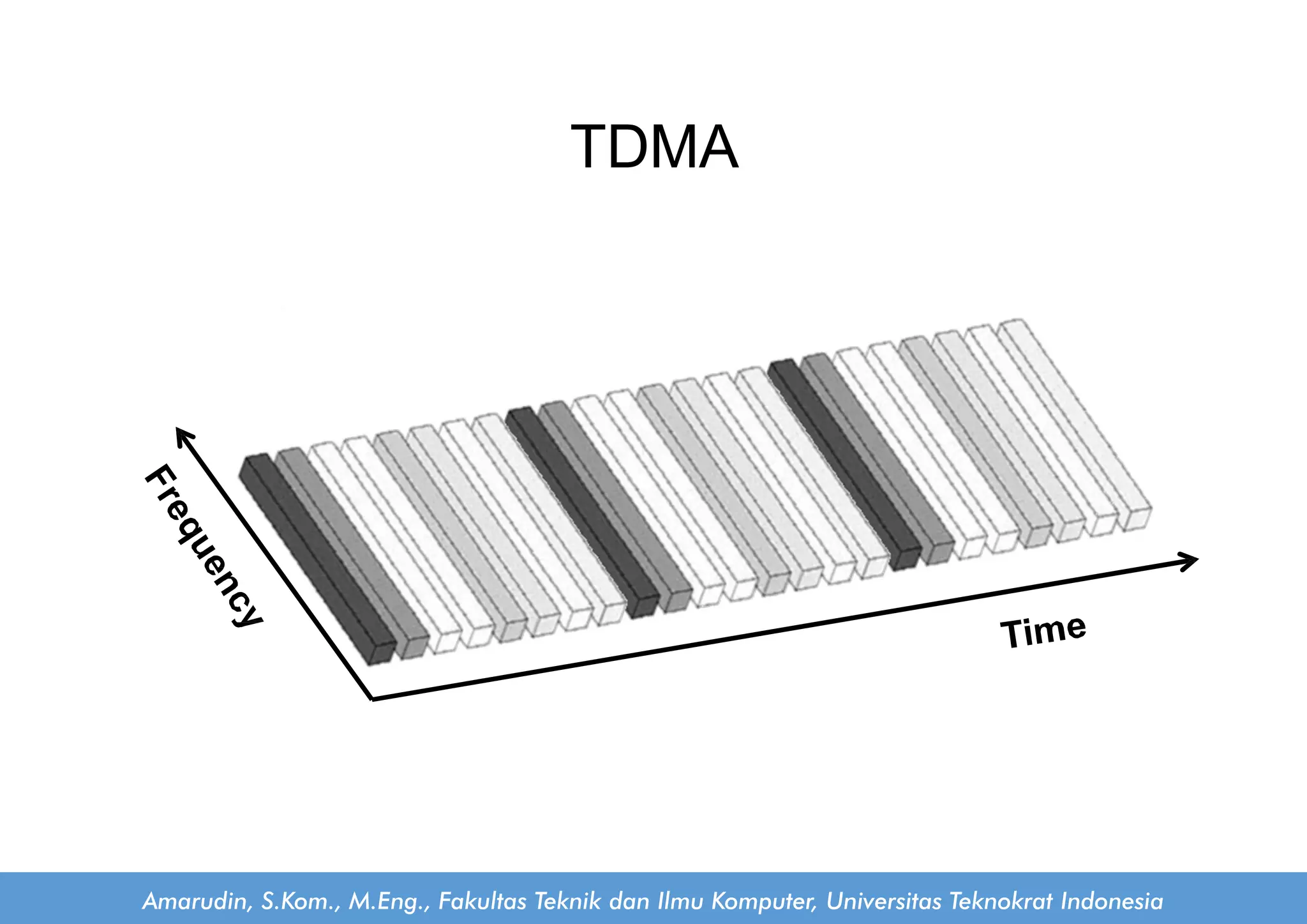 Chapter 11 Multiplexing dan Multiple Access | PDF