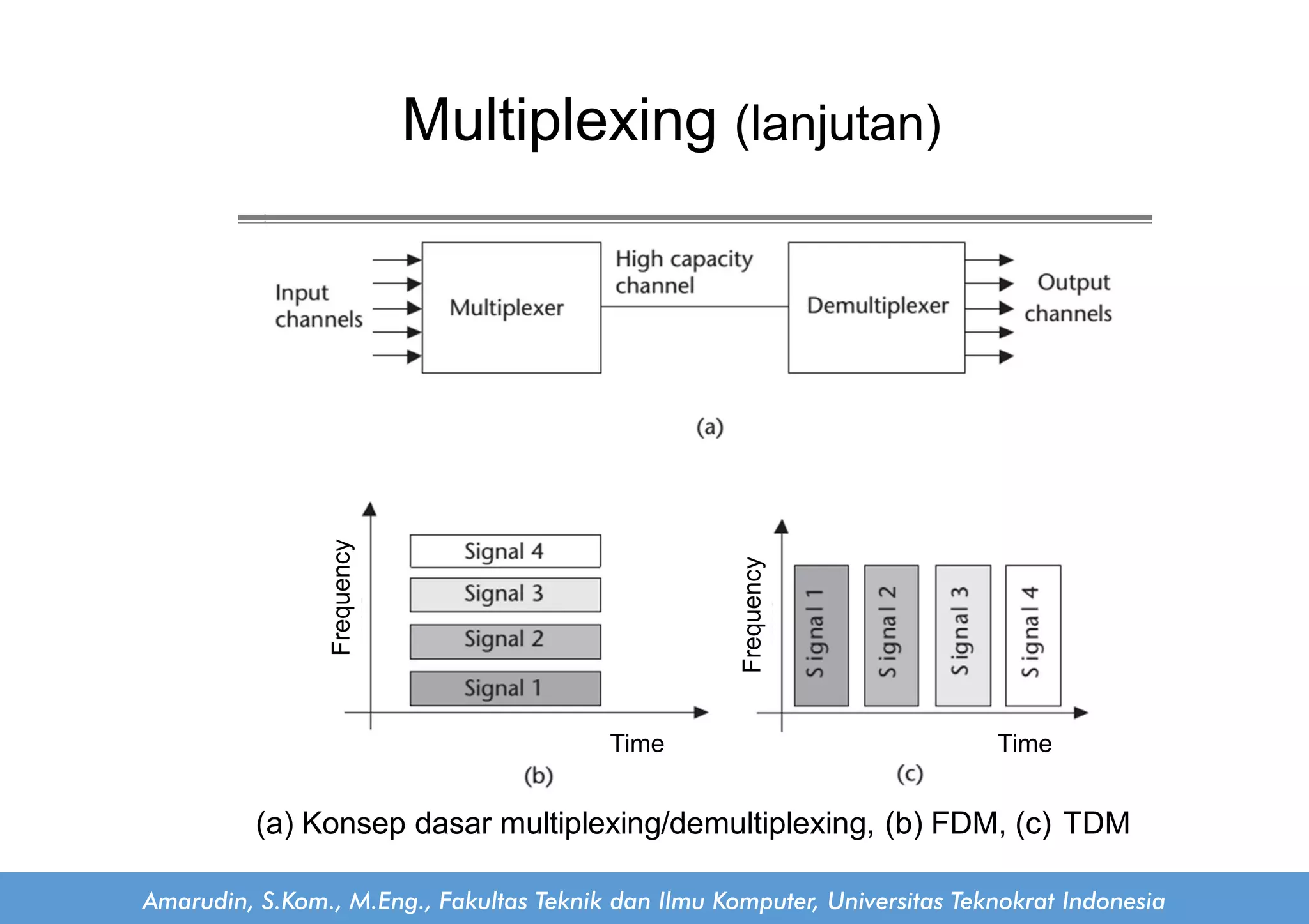 Chapter 11 Multiplexing dan Multiple Access | PDF