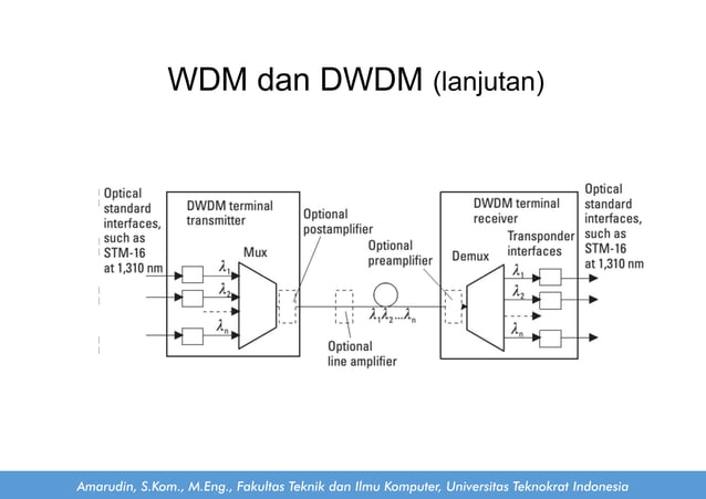 Chapter 11 Multiplexing dan Multiple Access | PDF