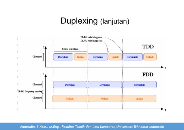 Chapter 11 Multiplexing dan Multiple Access | PDF