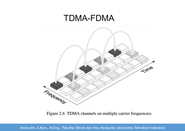 Chapter 11 Multiplexing dan Multiple Access | PDF