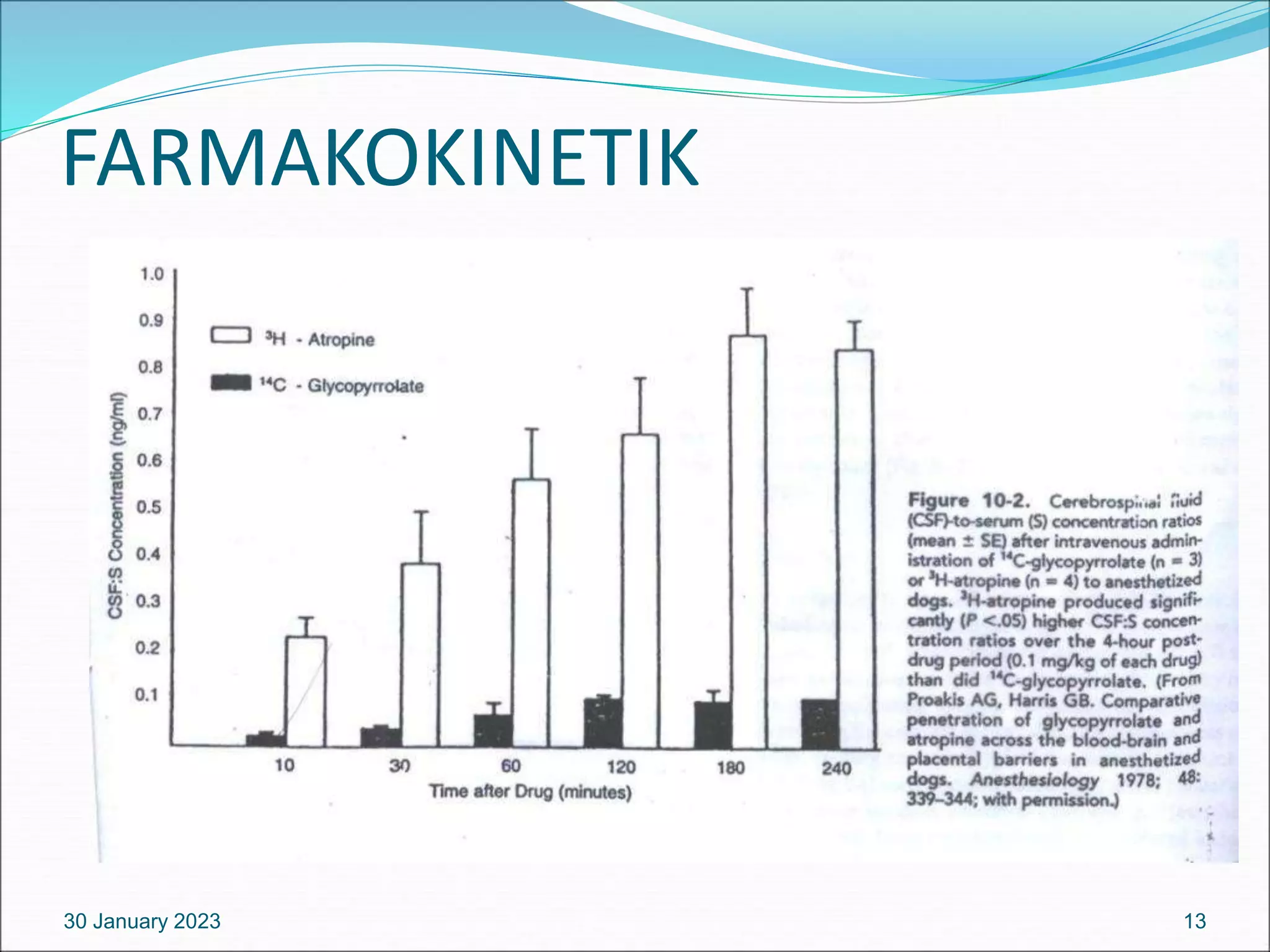 Chapter 11OBAT ANTIKOLINERGIK .ppt