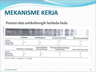 Chapter 11OBAT ANTIKOLINERGIK .ppt
