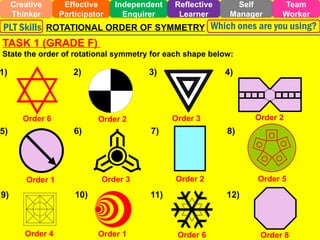 Chapter 11 Order of rotational symmetry.pptx