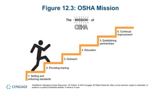 Chapter 11 Occupational Safety and Health | PPTX