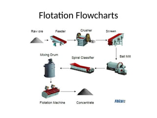 Chapter 11 Part 3Flotation_Flowsheets_Copper_Ores_Presentation.pptx