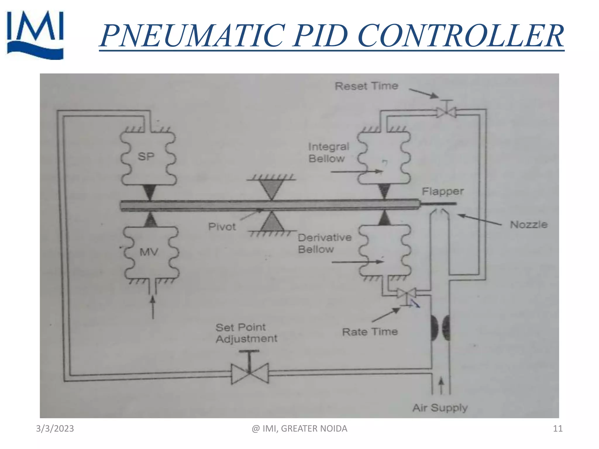 CHAPTER 11(PNEUMATIC P+I CONTROLLER).pptx