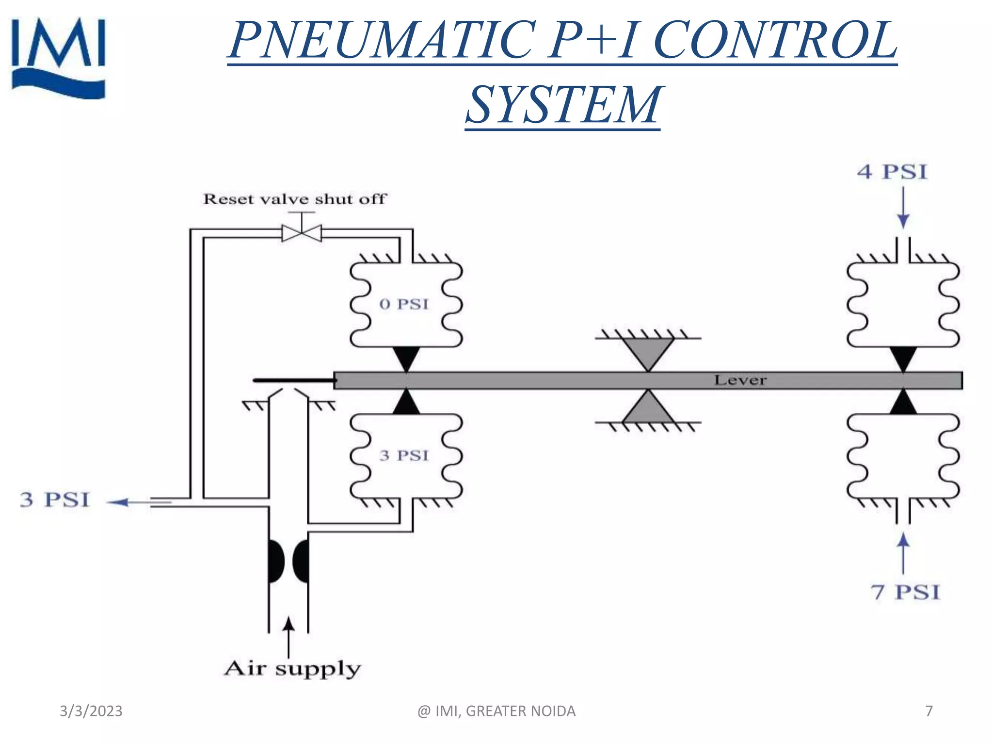 CHAPTER 11(PNEUMATIC P+I CONTROLLER).pptx