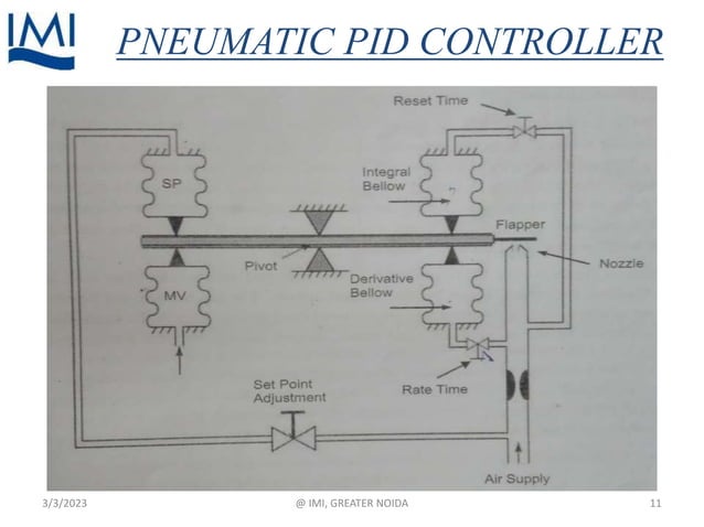 CHAPTER 11(PNEUMATIC P+I CONTROLLER).pptx