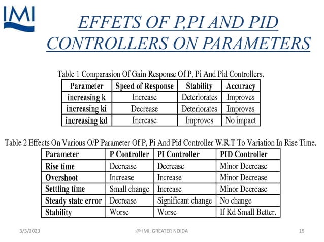 CHAPTER 11(PNEUMATIC P+I CONTROLLER).pptx