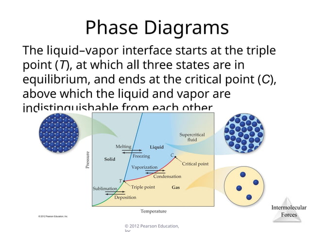 Chapter 11 PowerPoint Lecture on Intermolecular Forces of Attraction.pptx