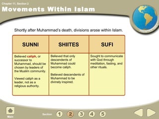 Chapter 11 powerpoint ph | PPT | Islam | Religion & Spirituality