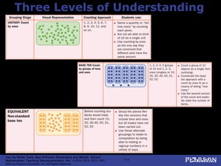 Developing Whole Number Place Value Concepts | PPT