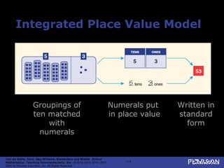 Developing Whole Number Place Value Concepts | PPT