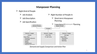 Chapter11_PPT.pptx Staffing MANAGEMENT 1 | PPTX