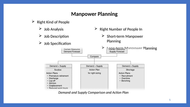 Chapter11_PPT.pptx Staffing MANAGEMENT 1 | PPT