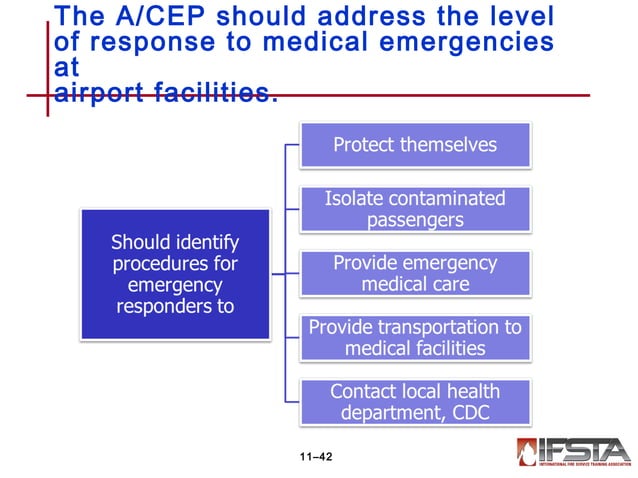ACO- 11 Familiarization with Firefighter Duties Under the Airport ...