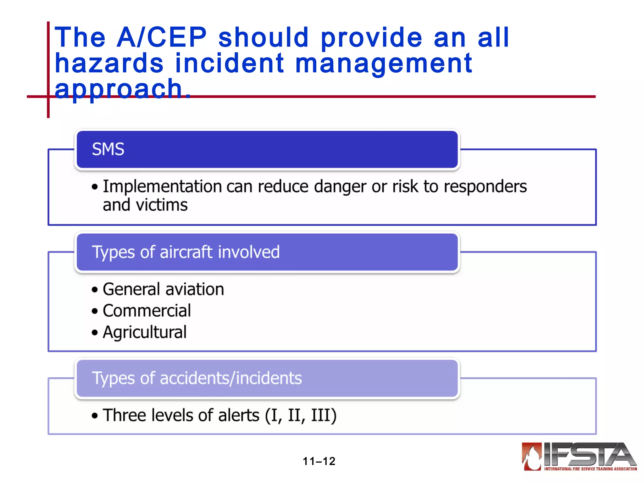 IFSTA ARFF Chapter 11 presentation | PPT
