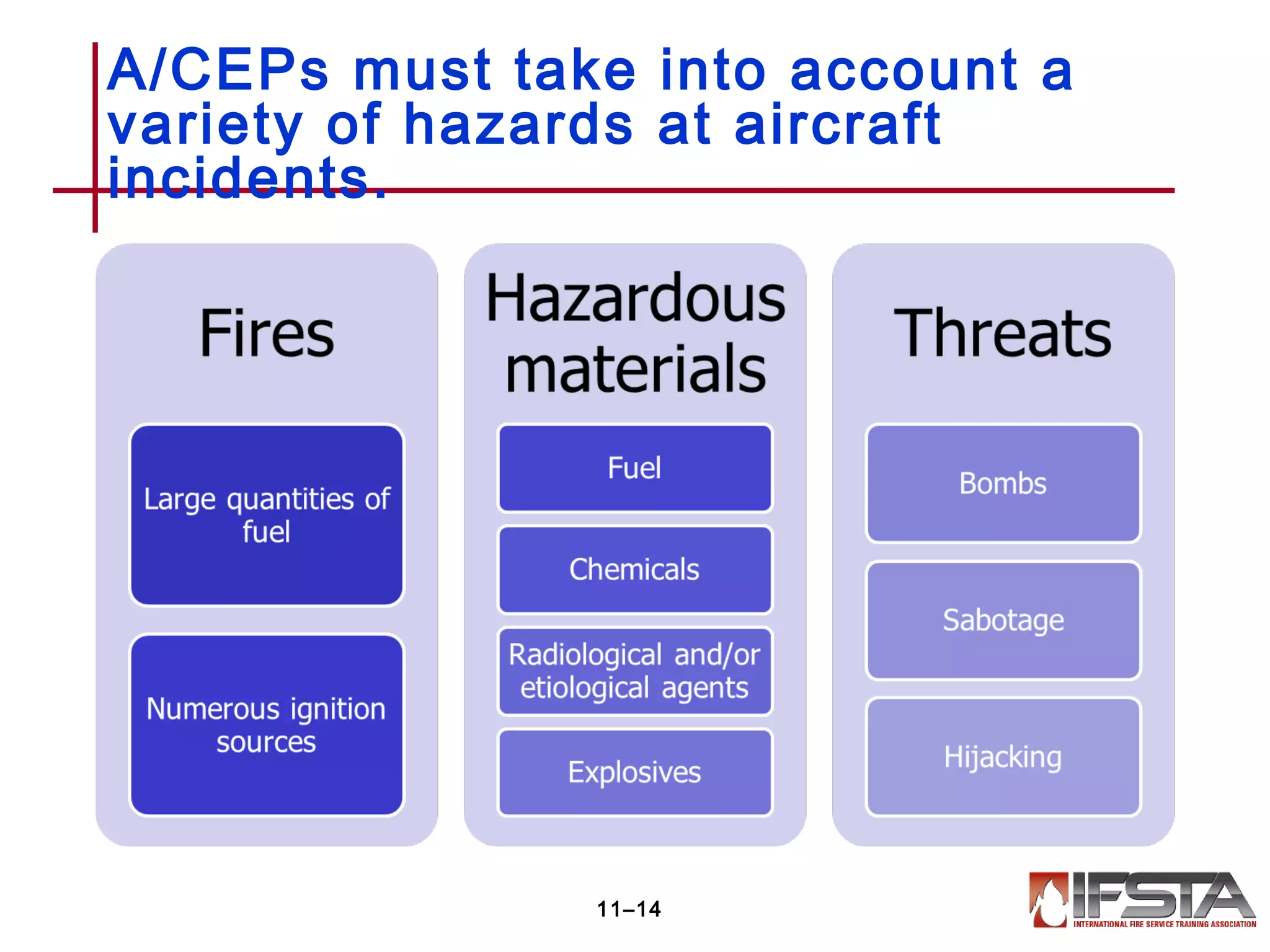 IFSTA ARFF Chapter 11 presentation | PPT