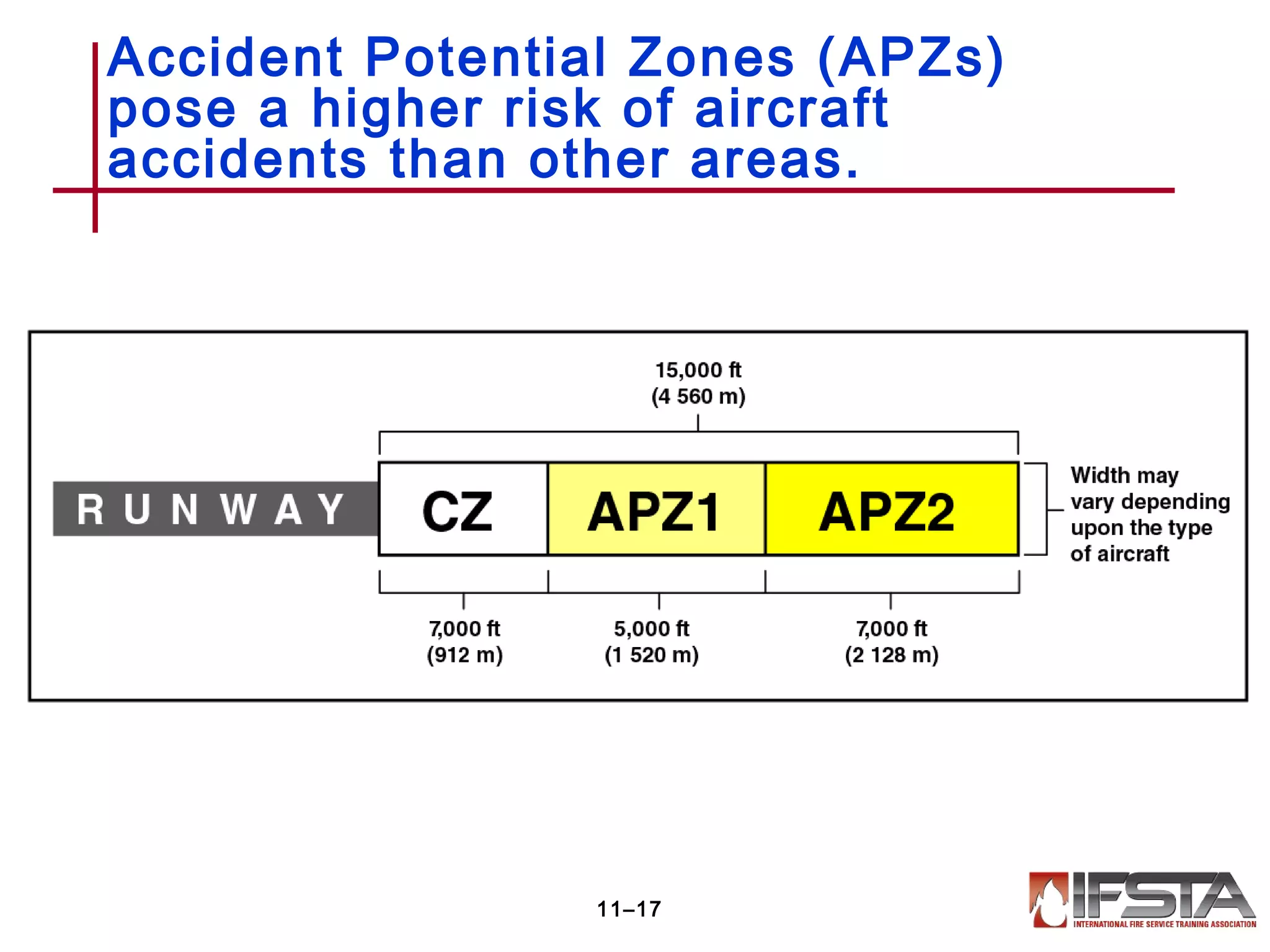 IFSTA ARFF Chapter 11 presentation | PPT
