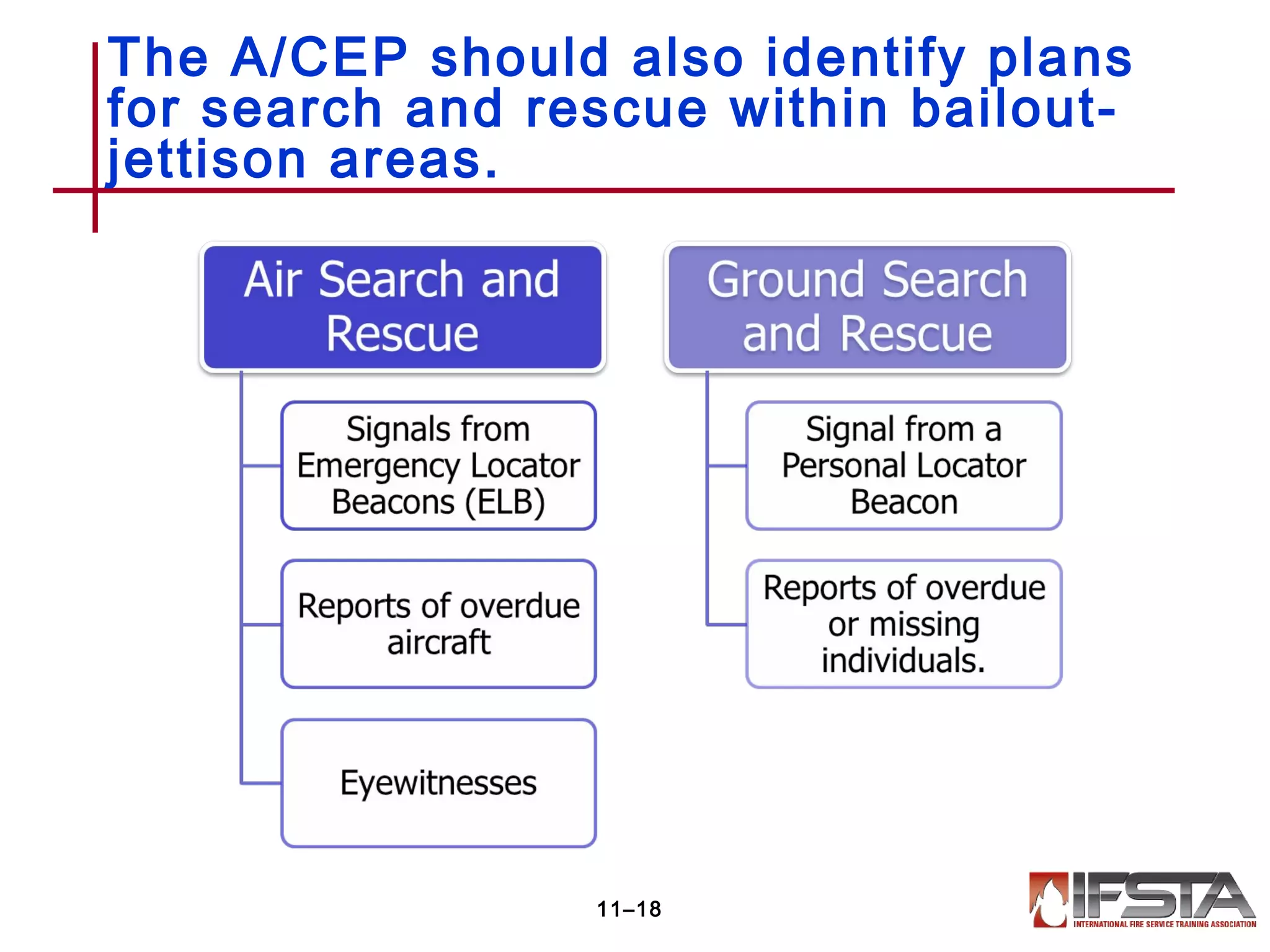 IFSTA ARFF Chapter 11 presentation | PPT