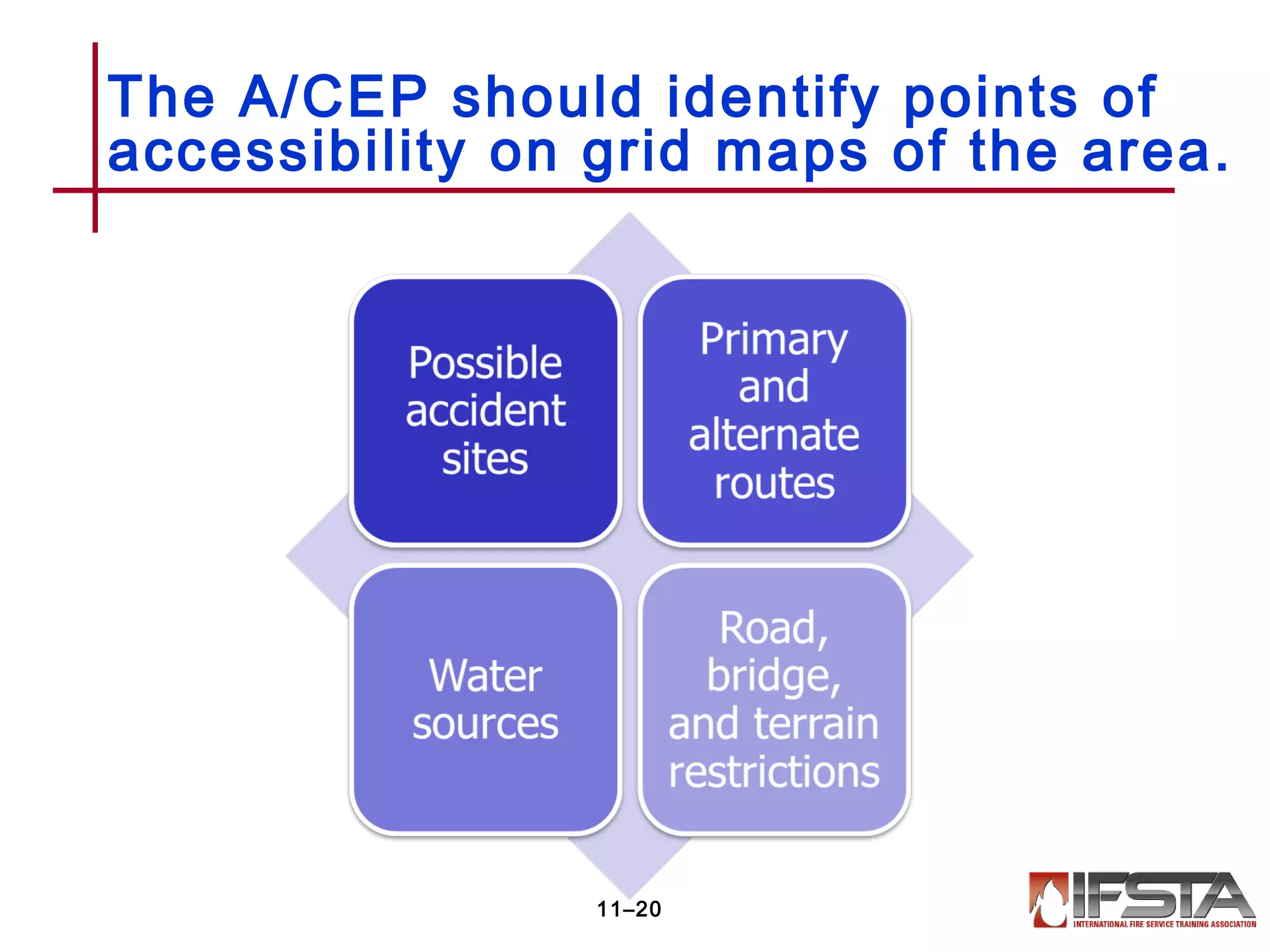 IFSTA ARFF Chapter 11 presentation | PPT