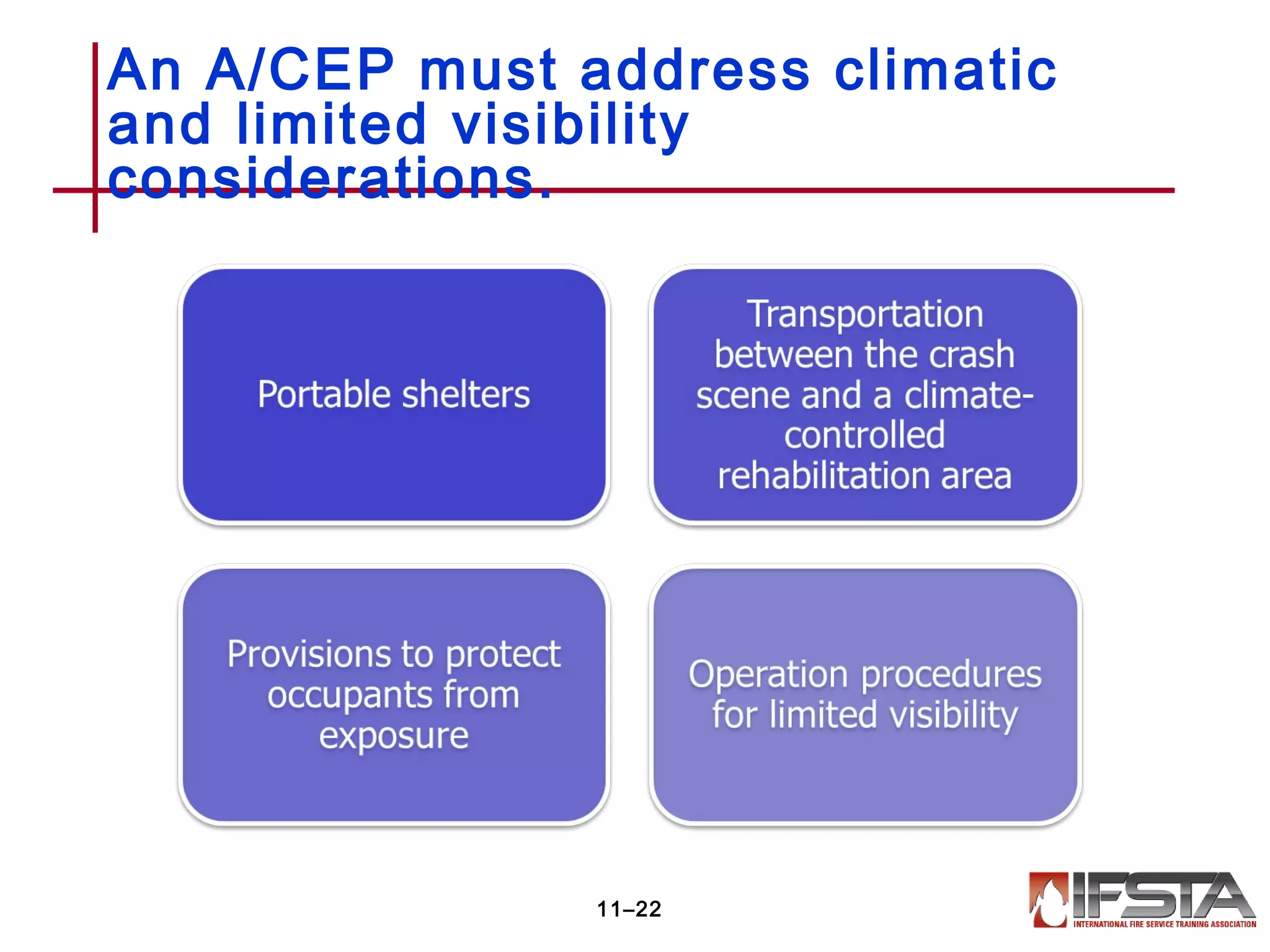 IFSTA ARFF Chapter 11 presentation | PPT